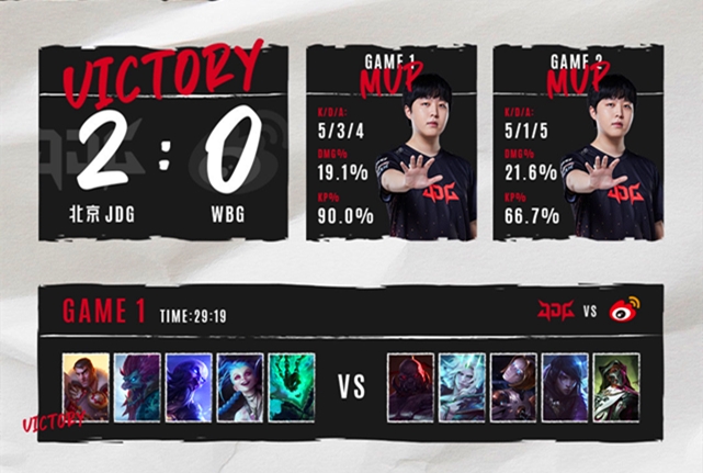 JDG零封WBG！网友：WBG五个人能排到一起，挺有缘分的！