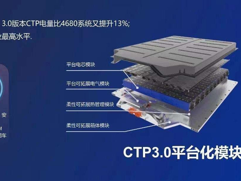 硬刚“特斯拉4680”!宁德时代麒麟电池引发关注：午盘股价涨超5%-新浪汽车