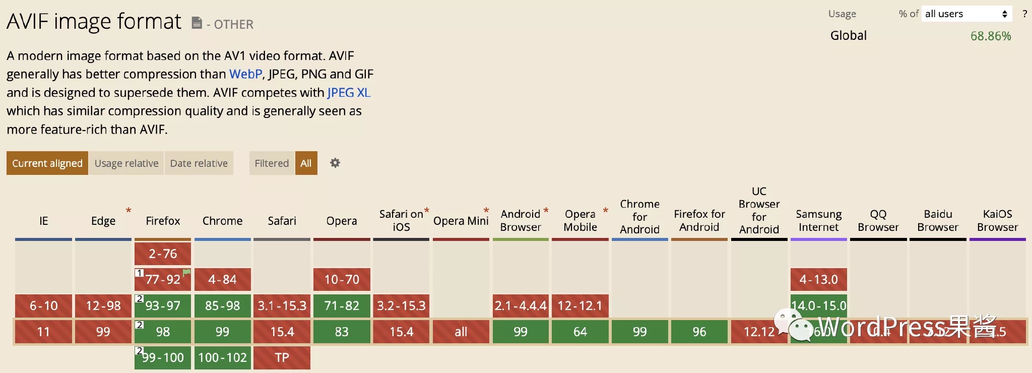 AVIF 是 AV1 Image File Format 的简称……|WebP|主流|云存储_新浪新闻