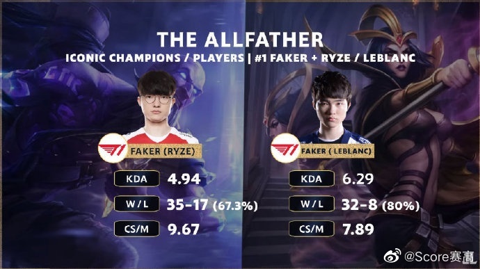外媒盘点职业选手成名英雄|职业选手|Uzi|faker_新浪新闻
