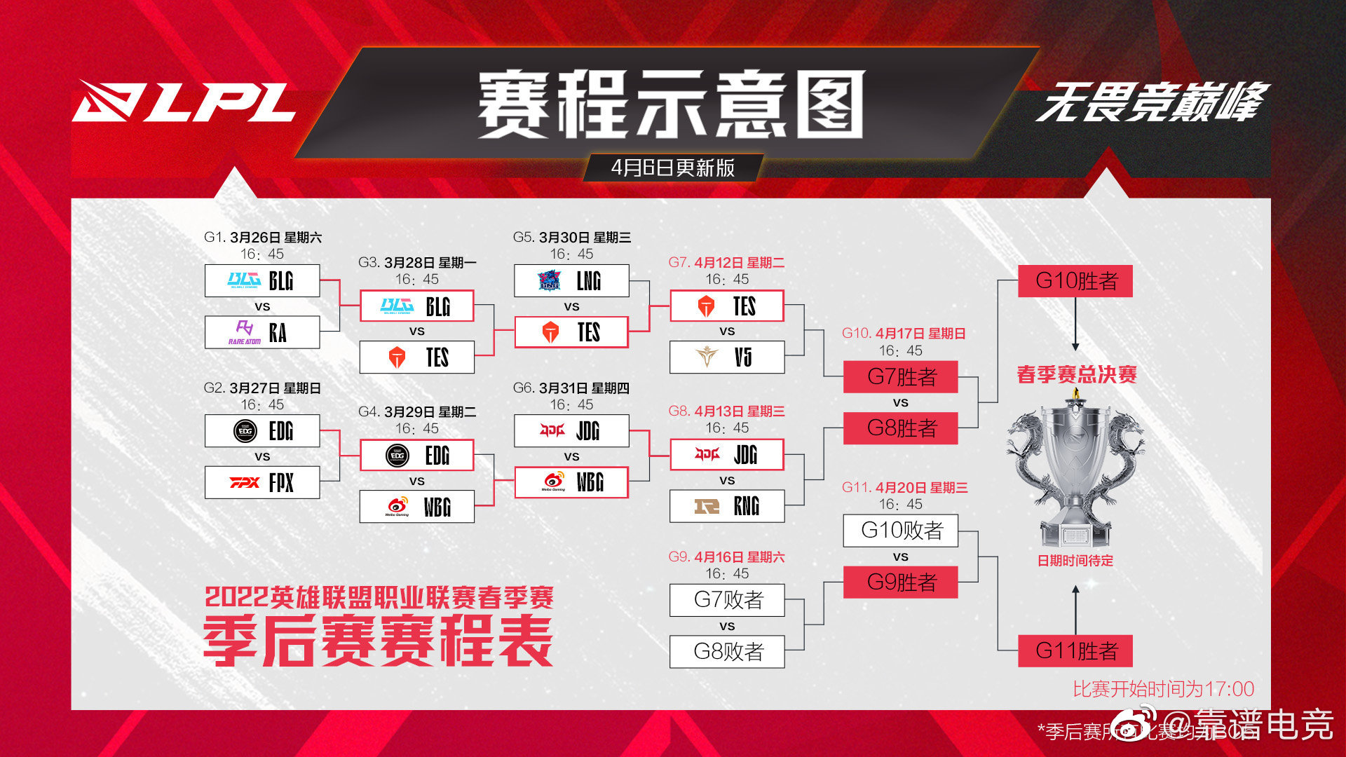关于2022LPL春季赛季后赛赛程调整公告|春季赛|季后赛赛程|LPL季后赛_新浪新闻