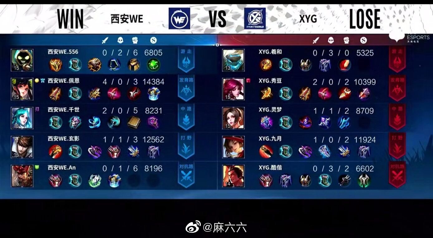 在今天的比赛中，西安WE3:2战胜XYG，最有一局……