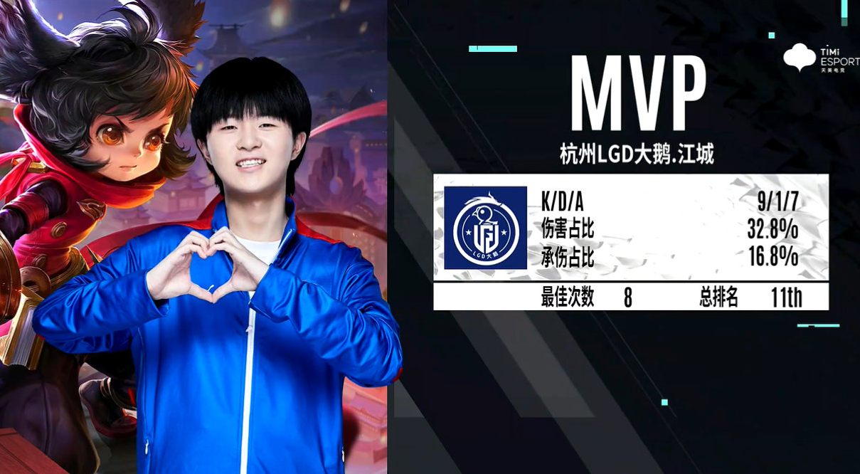 王者荣耀kpl：LGD大鹅击败AG超玩会，获得最后一个晋级资格！