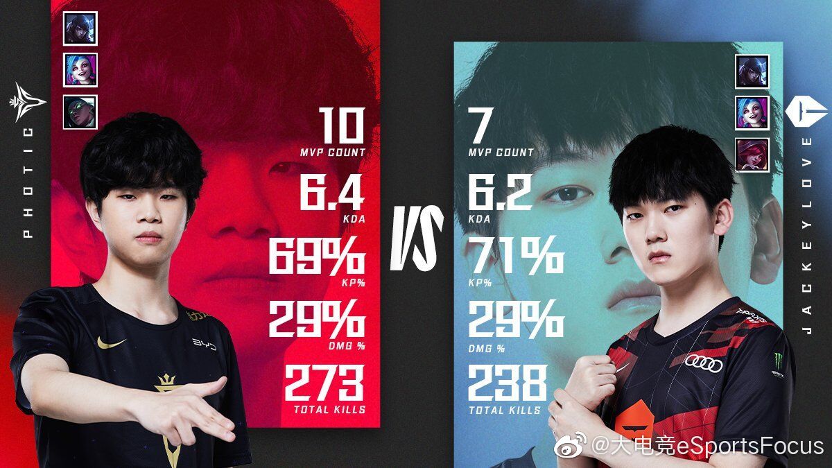 LPL官推更新Photic&JackeyLove数据对比|lpl|jackeylove|MVP_新浪新闻