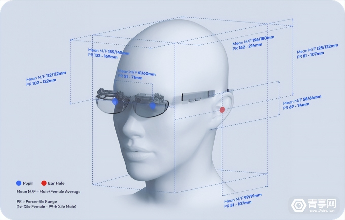 BB方案AR眼镜Viture One解析，颈挂+磁吸有点意思