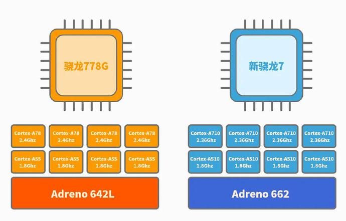 华为nova10系列新机再曝光 或分别搭载骁龙778G和骁龙7 Gen1双芯