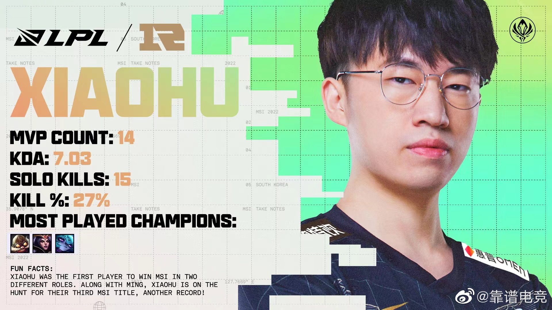 LPL官推：Xiaohu是所有战队最大的威胁|lpl|xiaohu|MVP次数_新浪新闻