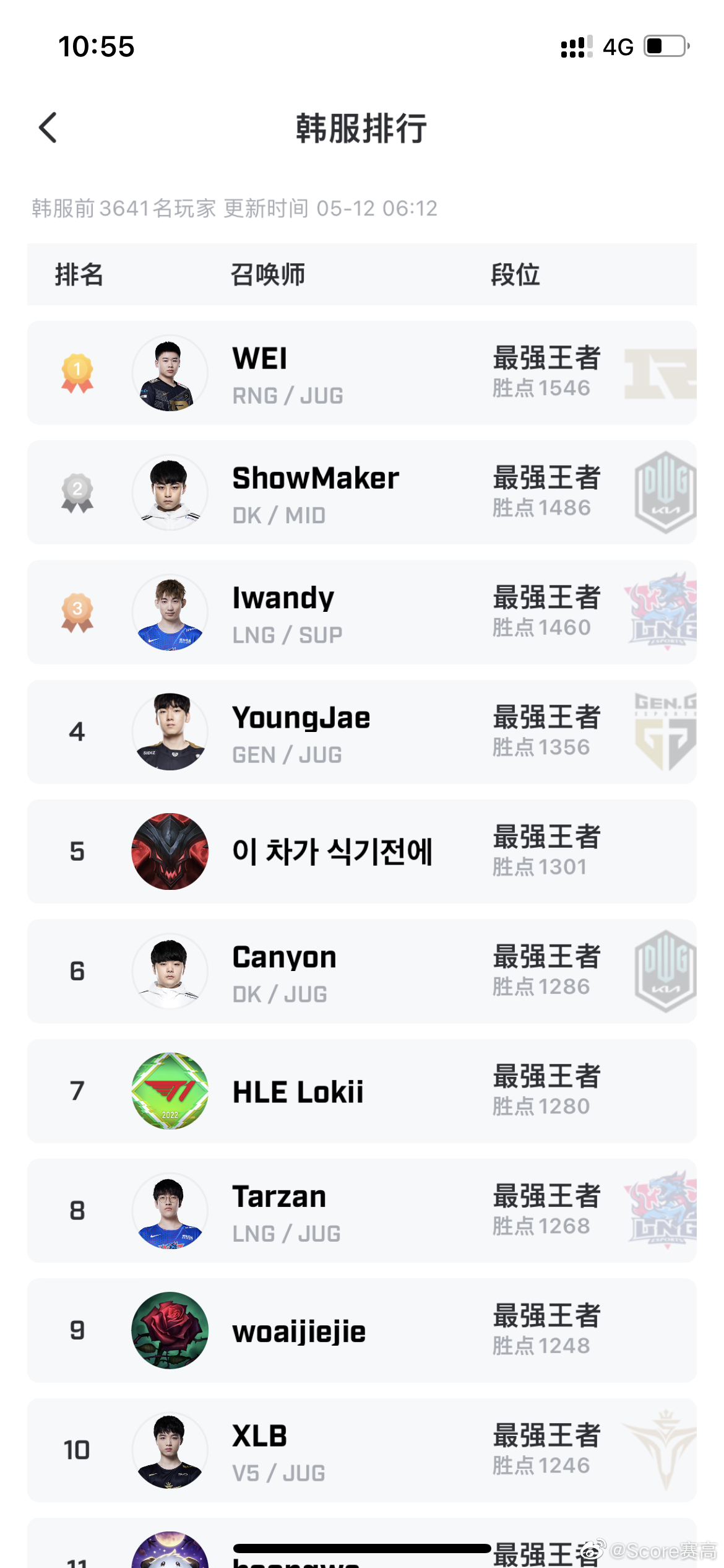 RNG.Wei再次登顶韩服|rng|韩服_新浪新闻