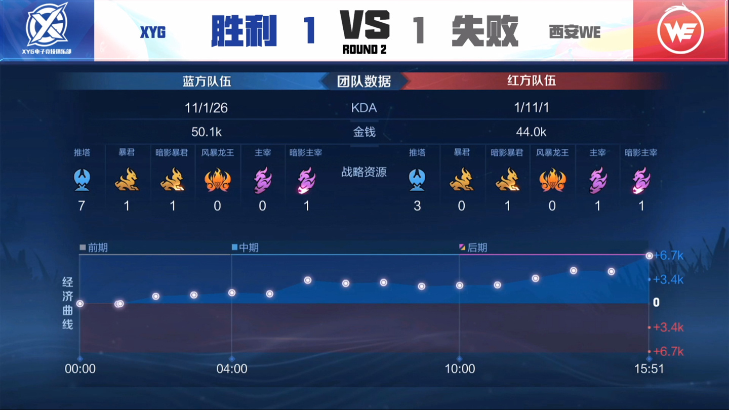 王者荣耀微博杯 XYG 1:1 西安WE