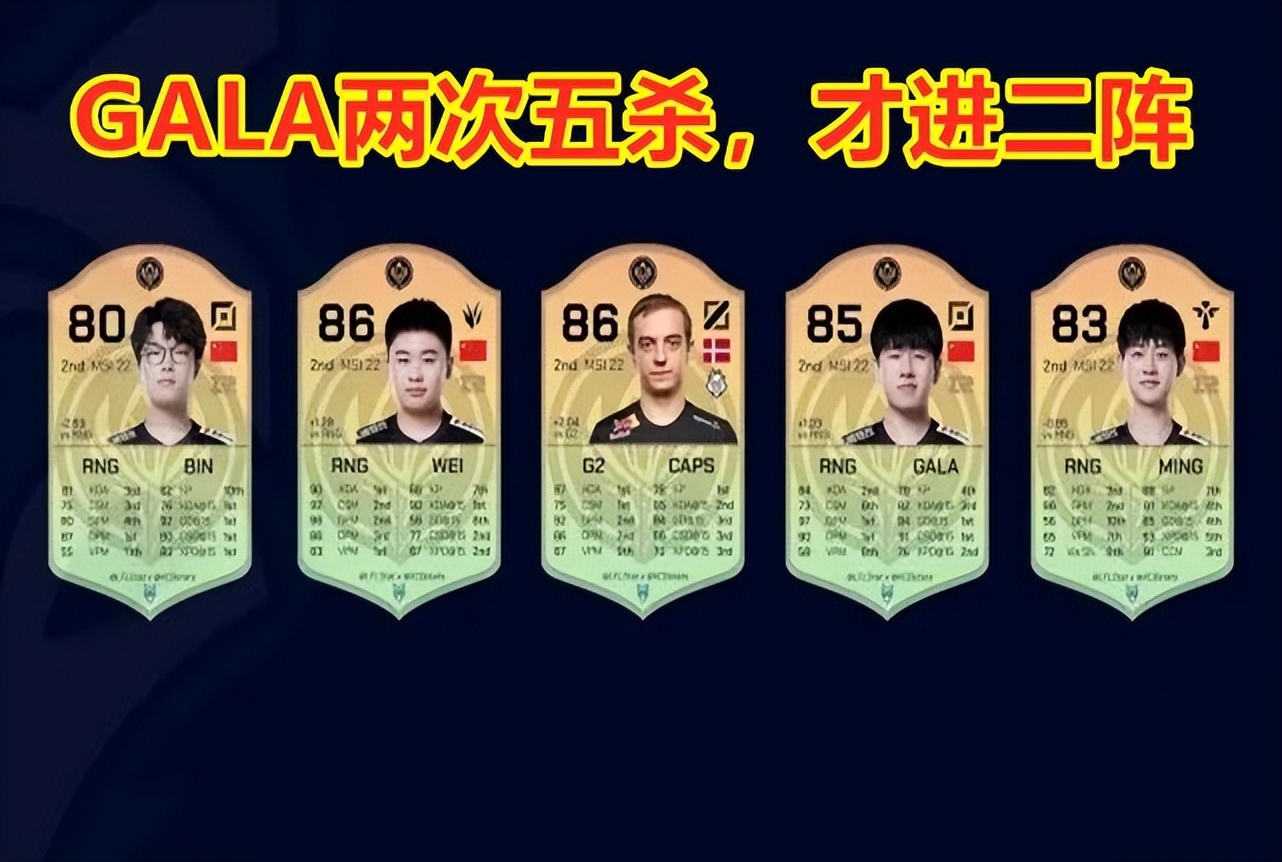 MSI季中赛：外媒评小组赛最佳阵容，GALA两次五杀才进二阵？