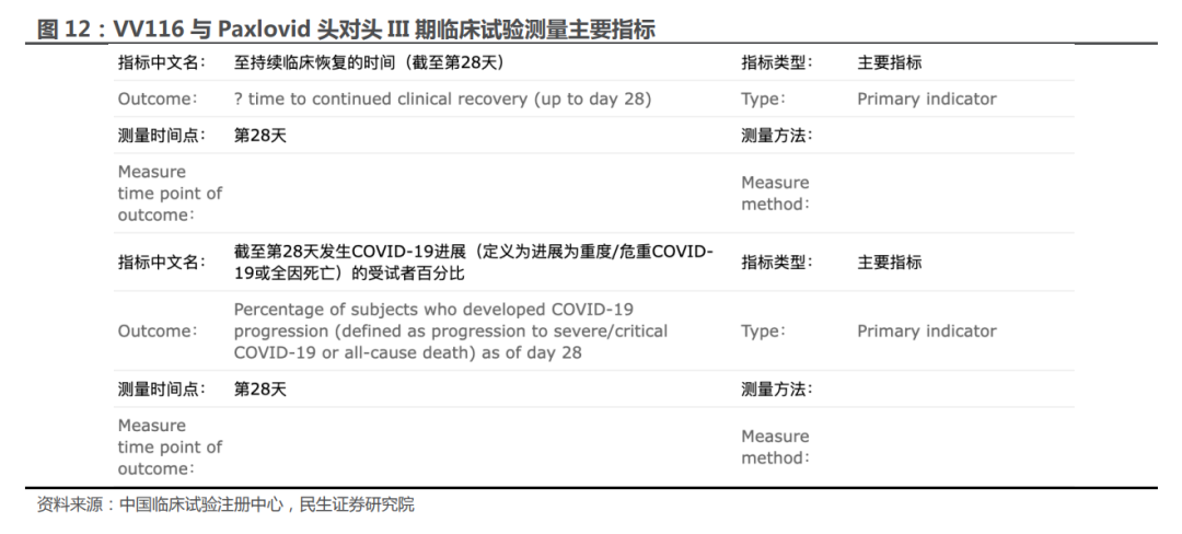 国产首个新冠药NDA在即！君实VV116 III期临床研究成功