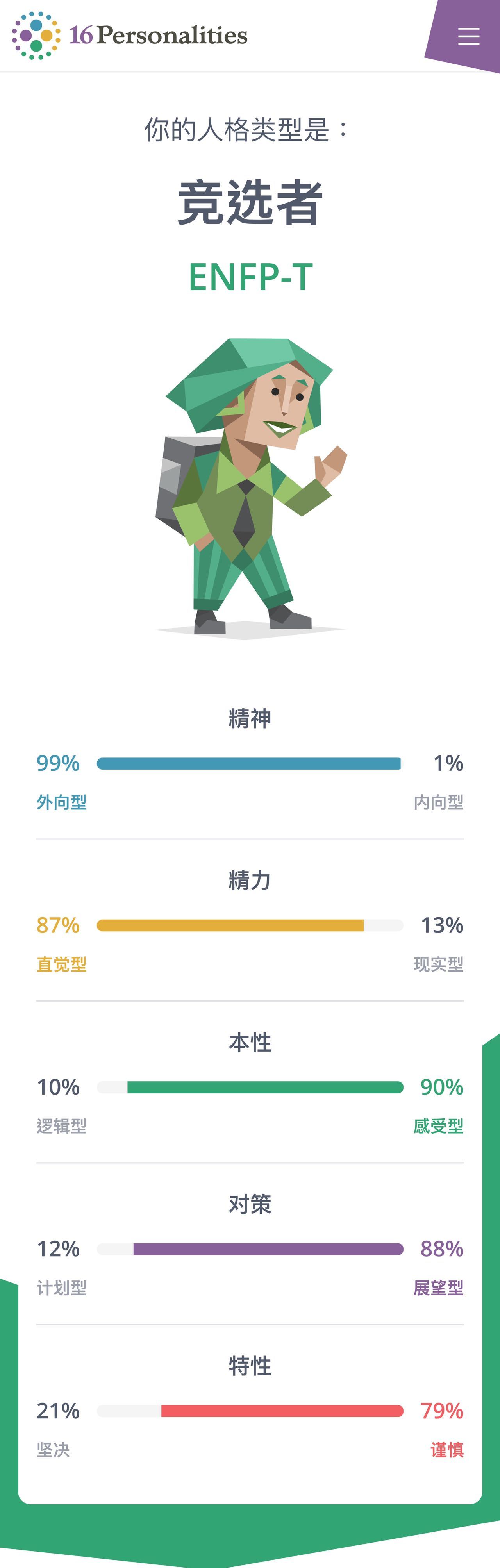 萌探2中@孟子义 是直觉型ENFP竞选者人格……|孟子义|竞选者|人格_新浪新闻