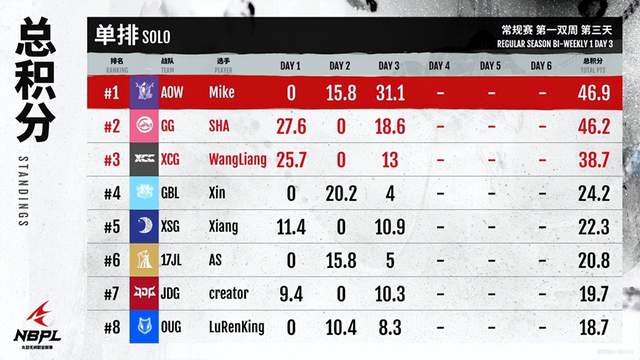 永劫无间职业联赛NBPL：Mike上演振刀狂魔，怒斩12个击败数吃鸡|香香|吃鸡|职业联赛_新浪新闻