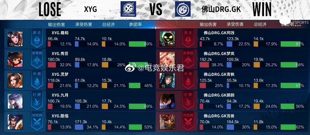 佛山DRG.GK 1:0 XYG 佛山GK五人配合默契……|佛山市|GK|XYG_新浪新闻