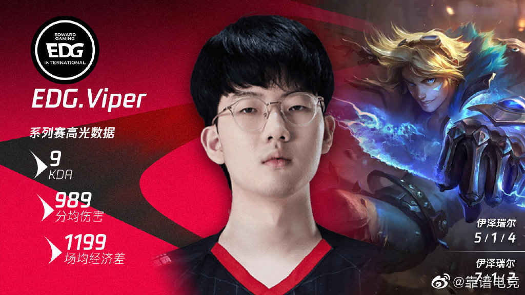 昨日最佳数据：EDG.Viper KDA：9 分均伤害：989……|Viper|edg_新浪新闻