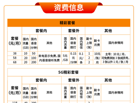 中国广电 5G 官网 10099 正式上线 全面192放号|套餐|广电|官网_新浪新闻
