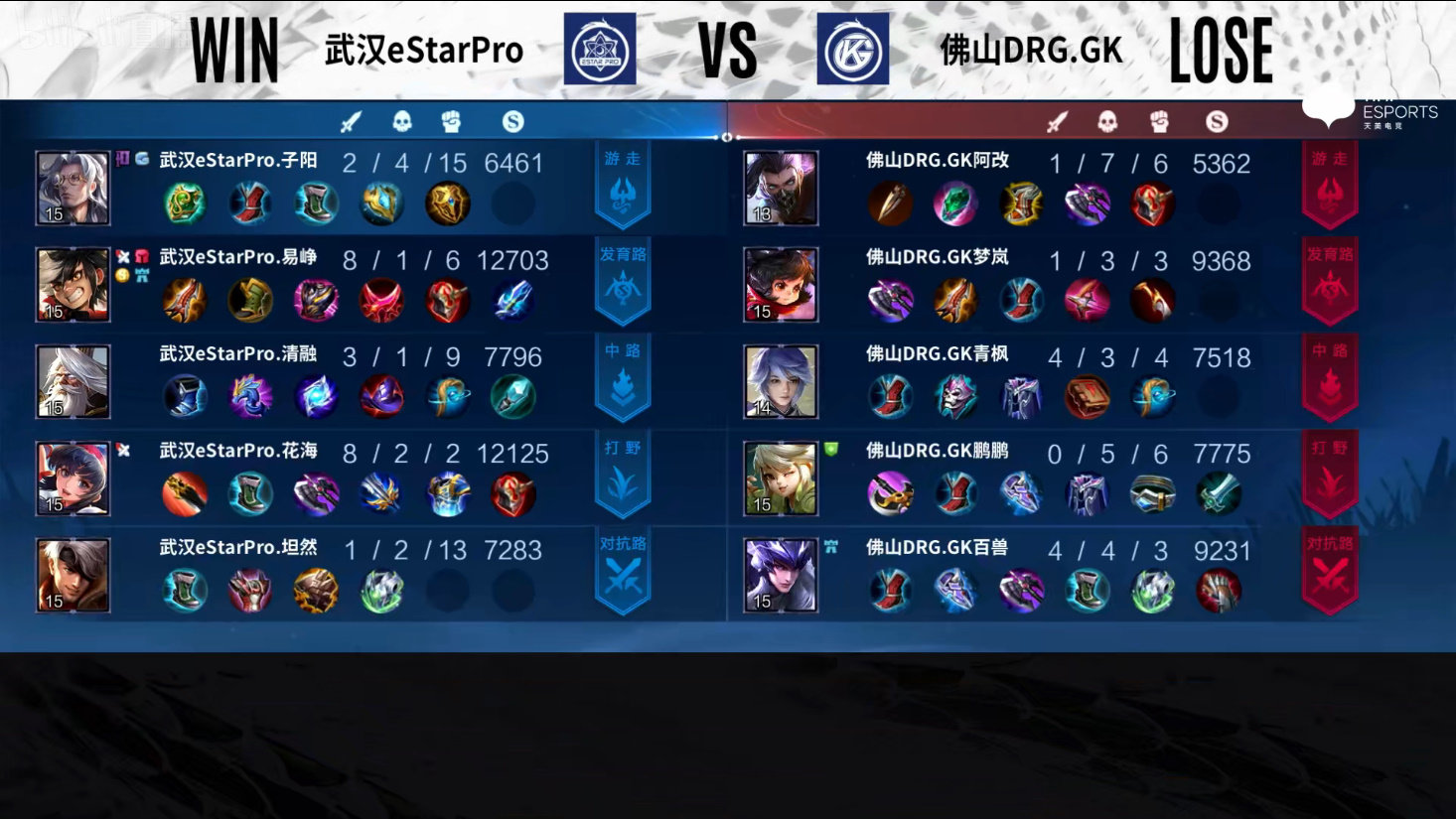 2022KPL夏季赛 常规赛 武汉eStarPro 2:1 佛山DRG.GK|夏季赛|GK|佛山市_新浪新闻
