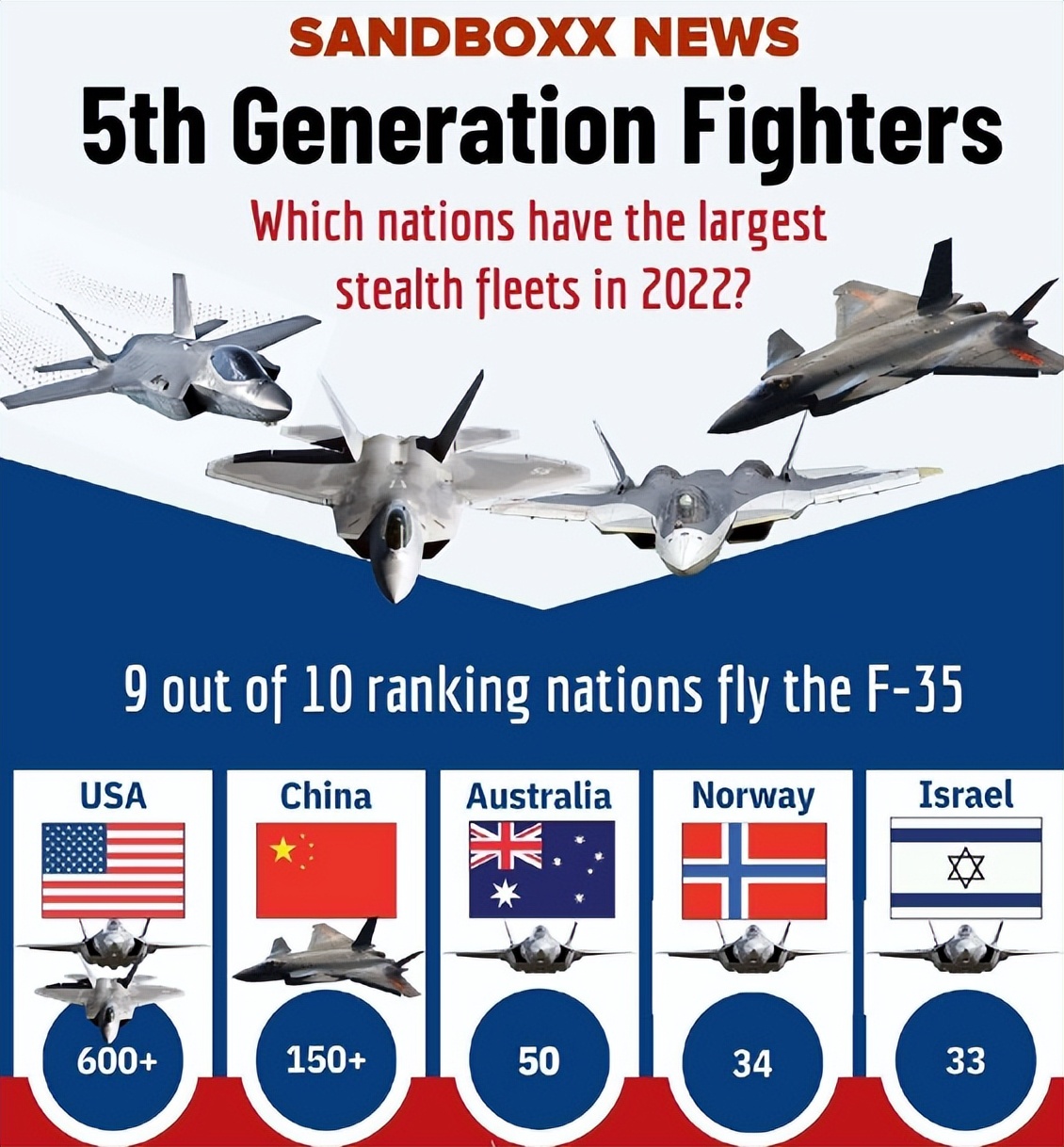 美专家：美军F22和F35战机部署更靠近中国 变相承认被解放军压制