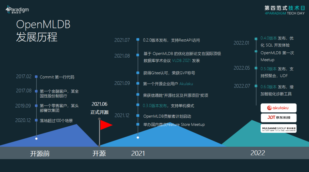 OpenMLDB 最新版本、架构设计与落地案例分享