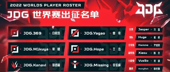 LPL一号种子JDG官宣S12出征大名单，M1kuya担任替补|替补|赛区|名单_新浪新闻
