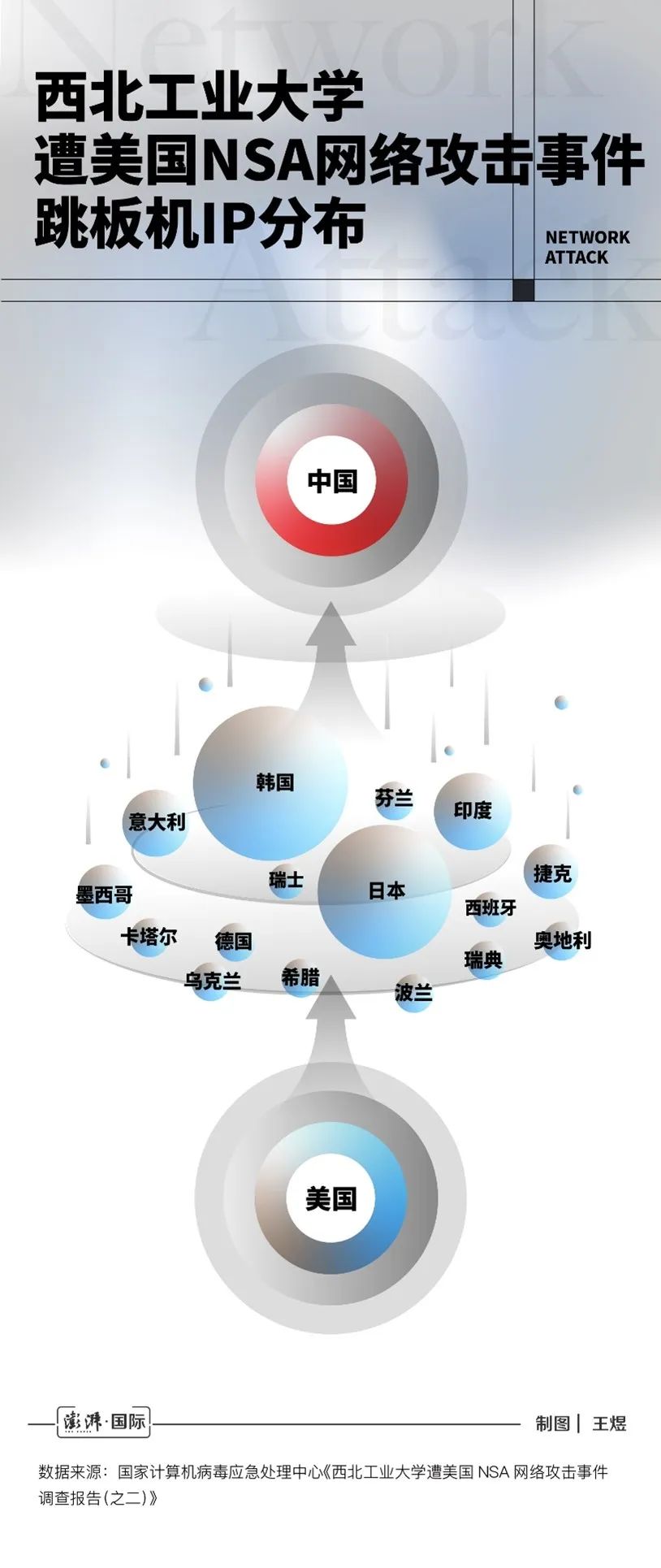 明查｜拆解西北工业大学遭美国NSA网络攻击事件