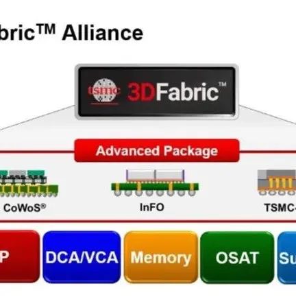 台积电成立全新3DFabric 联盟，三星、SK海力士、美光加入|芯片|台积电|3D_新浪新闻