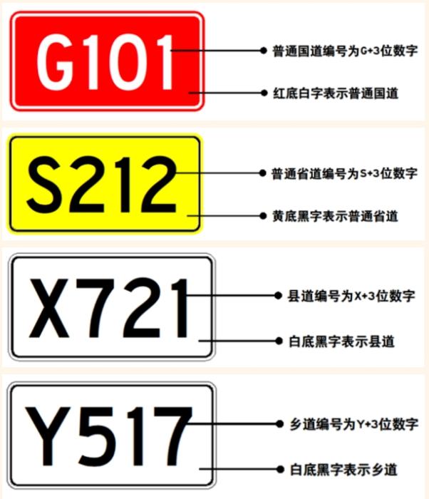 公路标志牌上的g、s、x、y等字母分别代表什么? 高速公路 新浪新闻