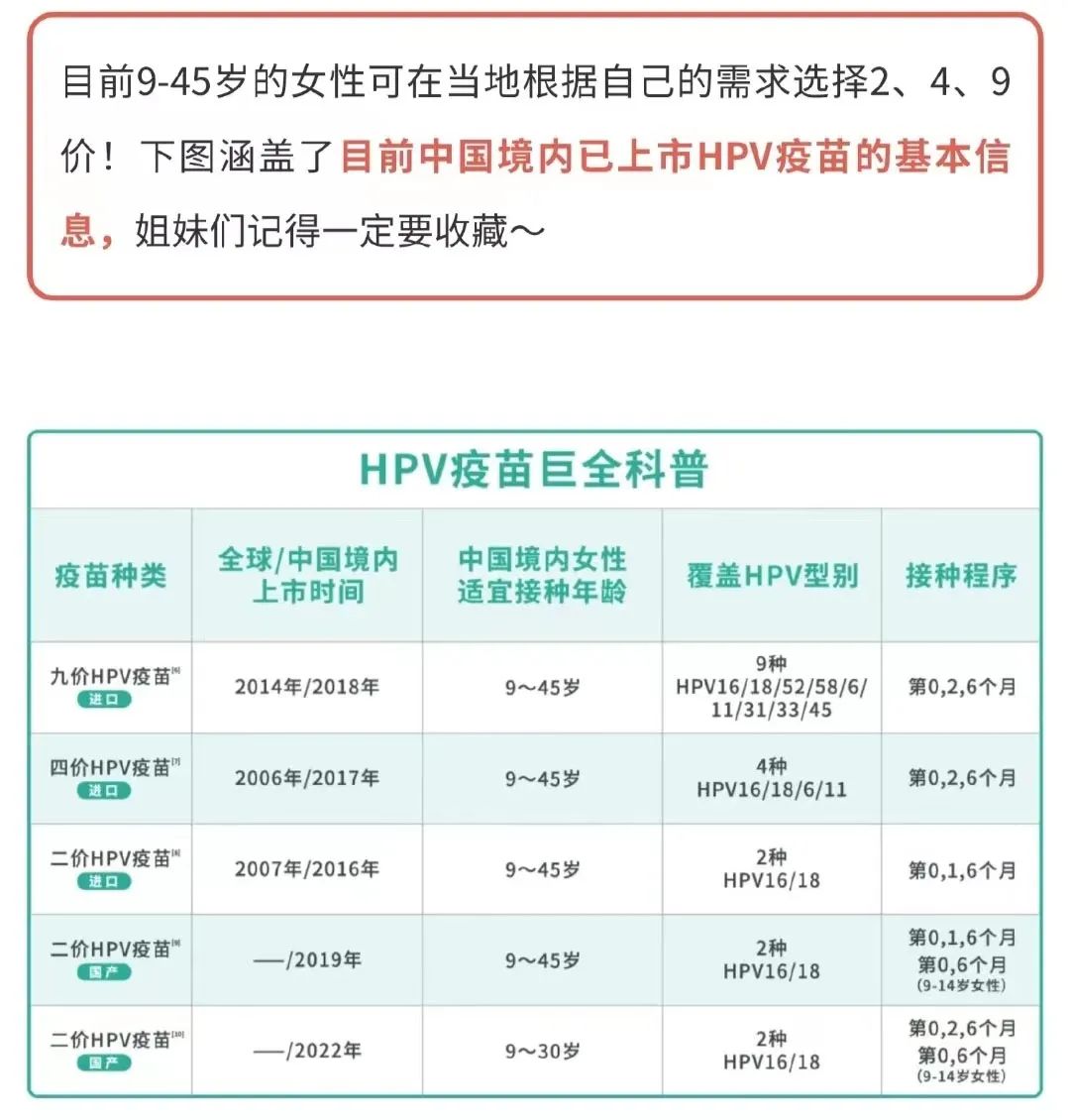 “南宁首针”开打！九价HPV疫苗接种年龄扩展至9-45岁