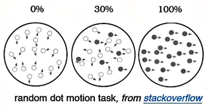 Nature子刊：对自我和他人信心的神经计算机制