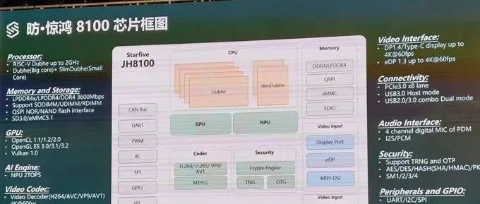 全球首款！对标Cortex-A76！赛昉科技惊鸿8100发布：RISC-V杀向PC市场！|PC市场|惊鸿|RISC-V_新浪新闻