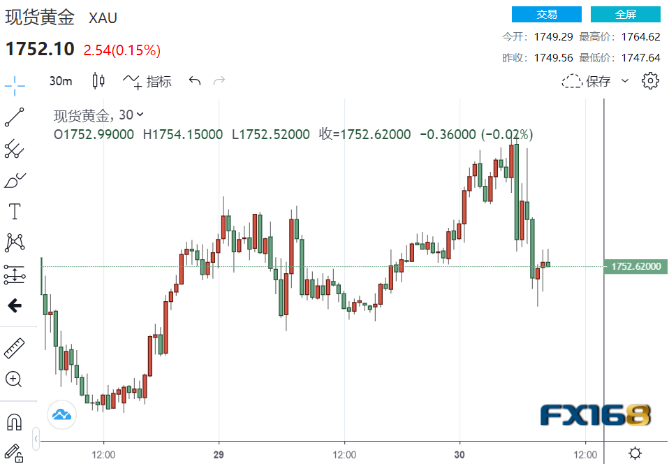 2分钟成交逾8亿美元！小非农意外“爆冷” 黄金上演高台跳水|美元|美联储|黄金_新浪新闻