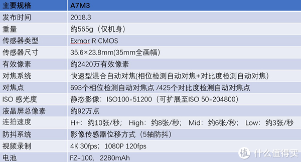 2022年，A7M3还值得买吗？|索尼|佳能_新浪新闻