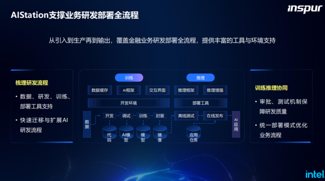 浪潮 AIStation 在金融行业的实践