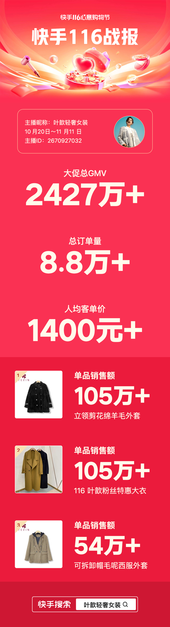 116大促期间GMV超2000万，叶歆女装如何打造高人气、强转化范例