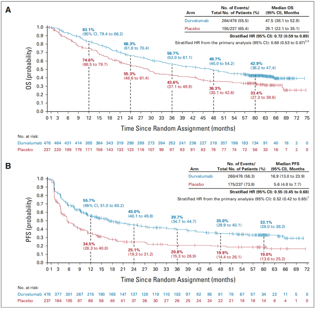 Ⅲ期NSCLC免疫治疗药物盘点，快来看看哪些药物可以用
