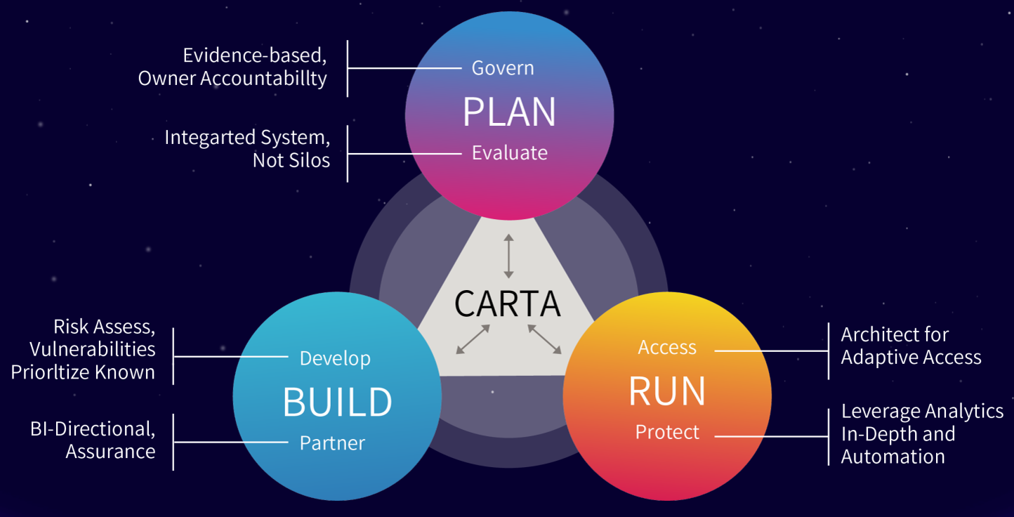 DevSecOps敏捷安全技术金字塔V3.0正式发布