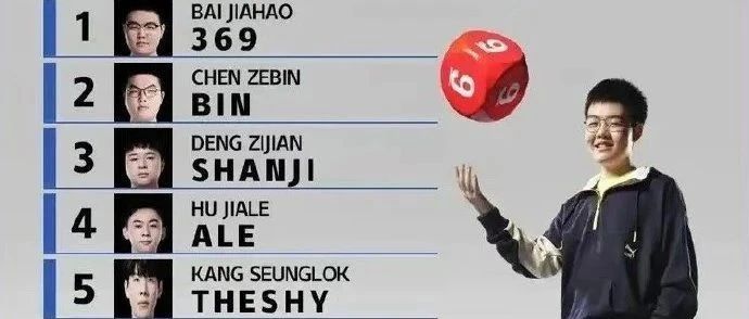 外媒公布2023LPL上单排名：369第一，Theshy仅第五！|369|TheShy|微博杯_新浪新闻