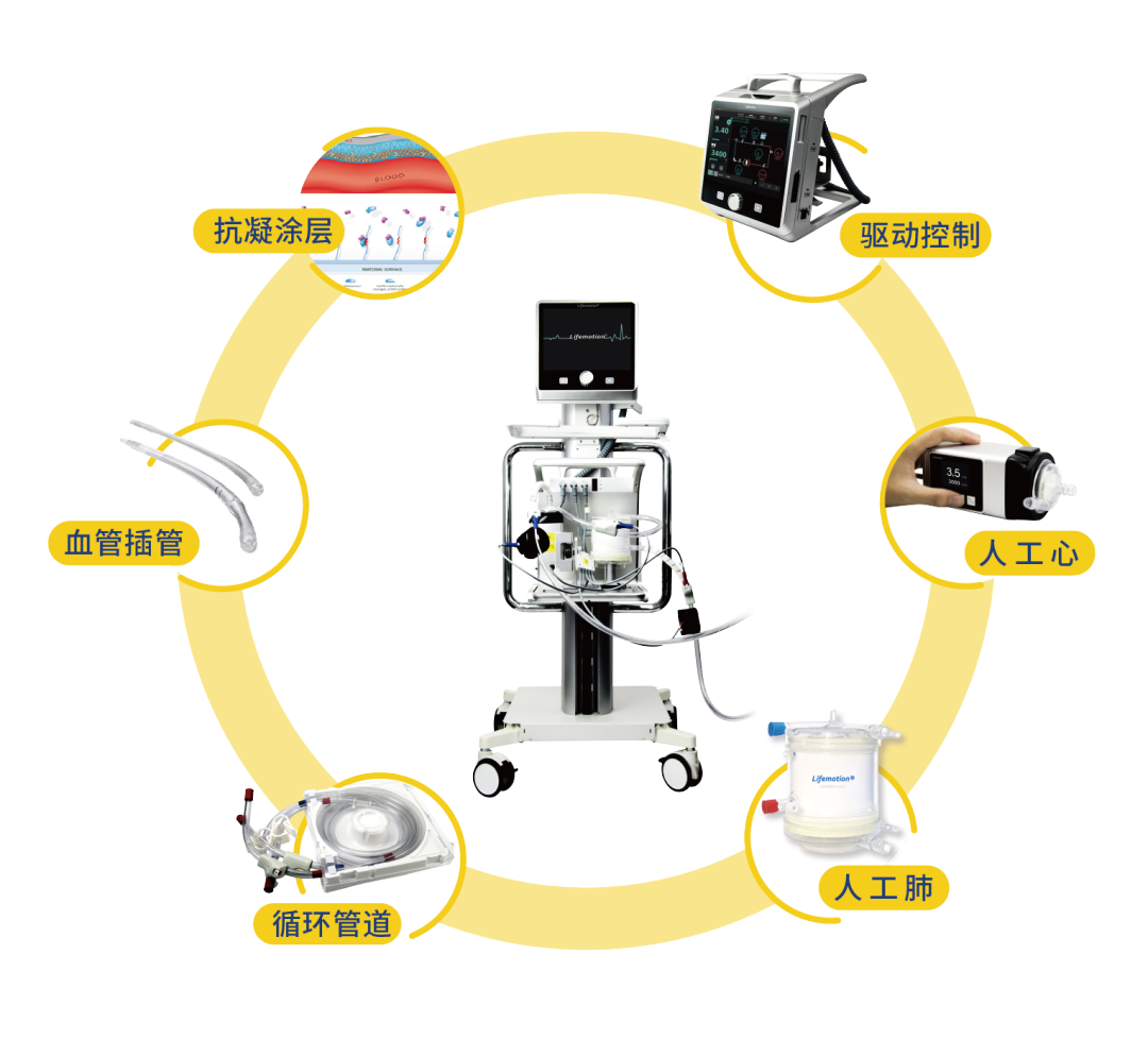 事关新冠治疗！国产ECMO产品获批上市，来自深圳