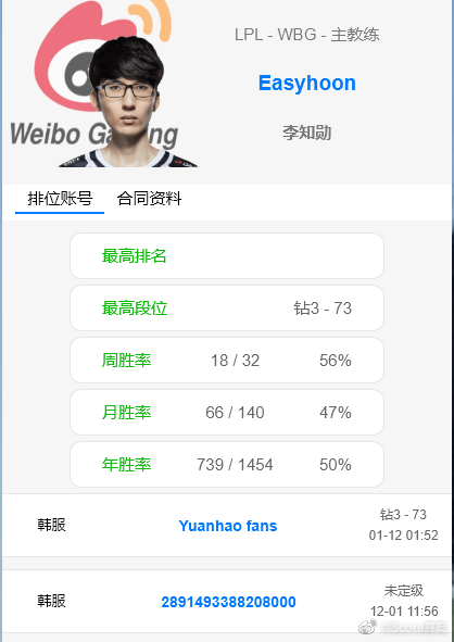WBG教练Easyhoon更改韩服ID：Yuanhao|教练|韩服ID|春季赛_新浪新闻