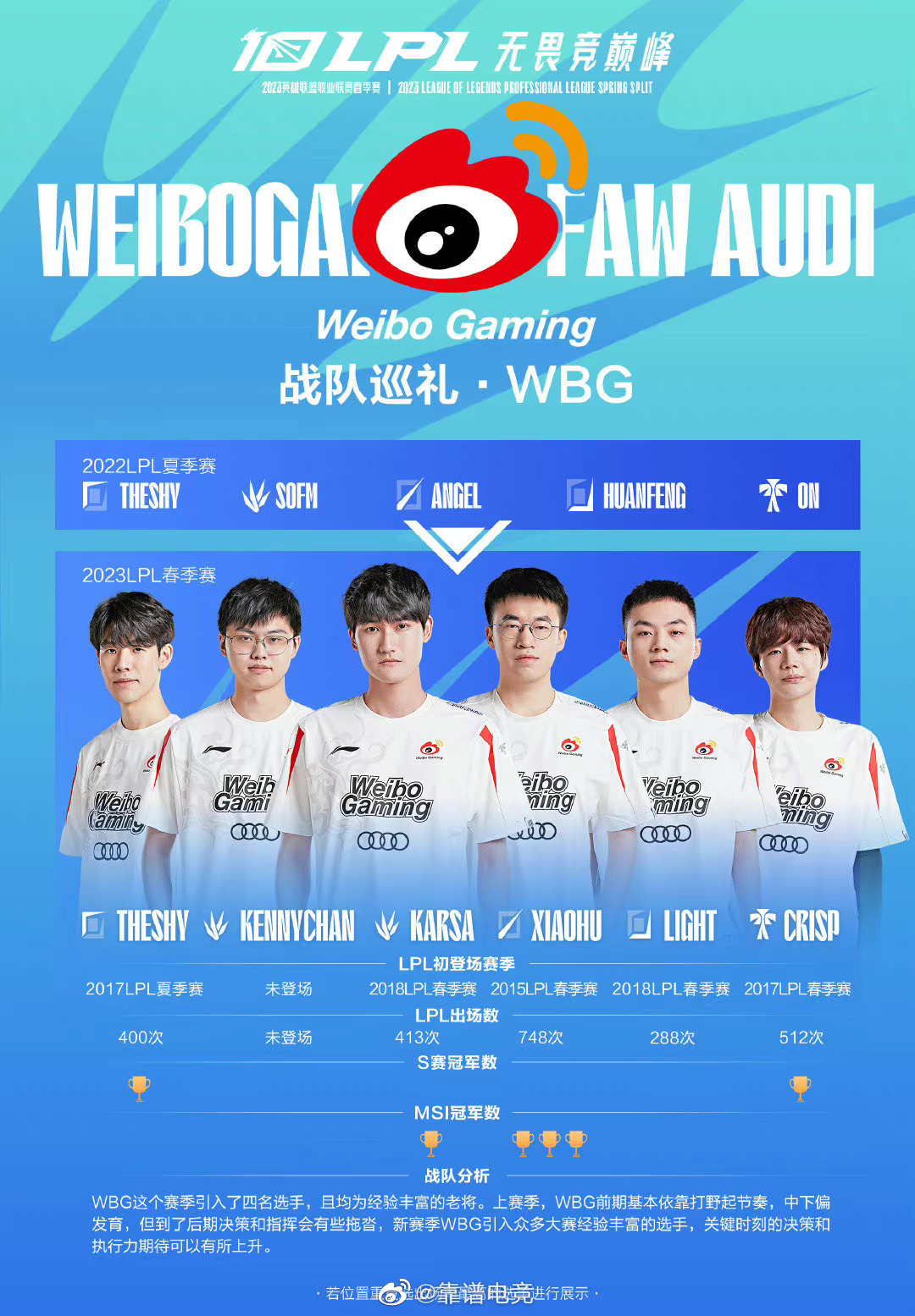 2023LPL春季赛 战队巡礼-WBG|春季赛|赛季|打野_新浪新闻