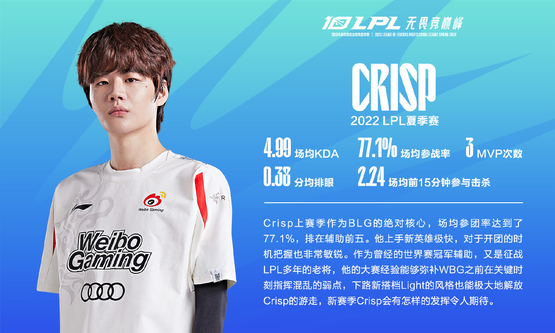 2023LPL春季赛 战队巡礼-WBG