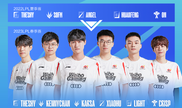 957锐评LPL战队等级强队！WBG位列S+与京东并列，RNG已然没落