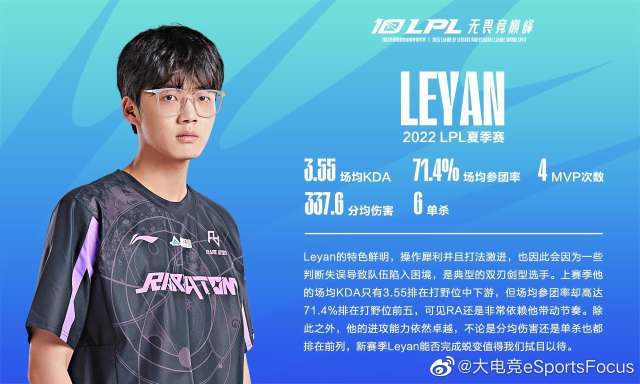 2023LPL春季赛 战队巡礼-RA