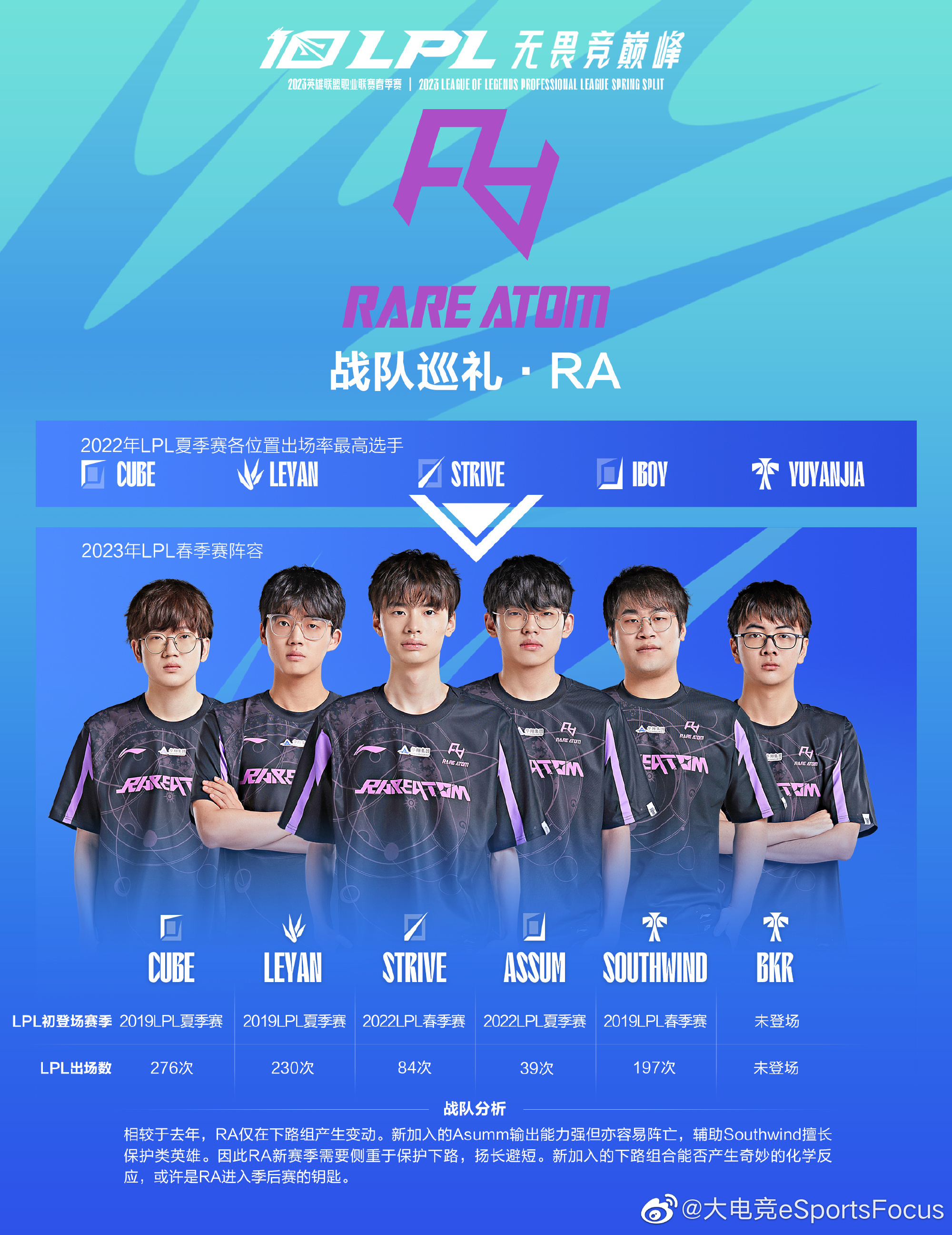 2023LPL春季赛 战队巡礼-RA