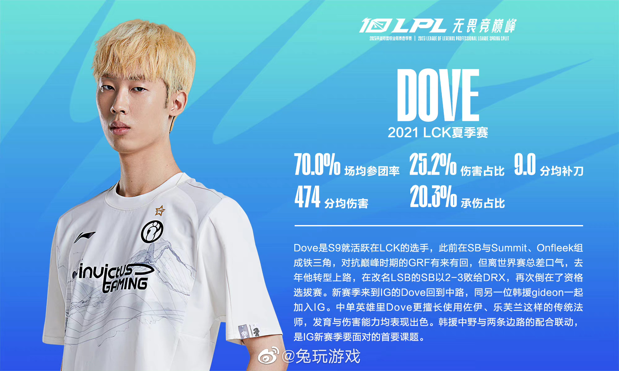 2023LPL春季赛 战队巡礼-@iG电子竞技俱乐部