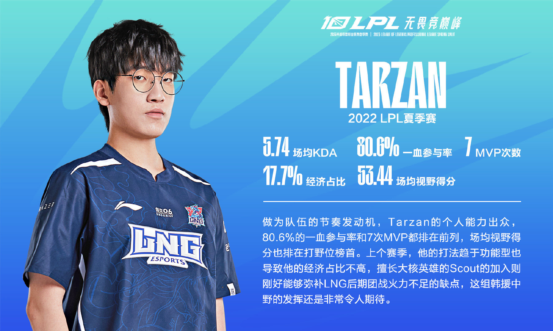 2023LPL春季赛 战队巡礼-@LNGaming电子竞技俱乐部