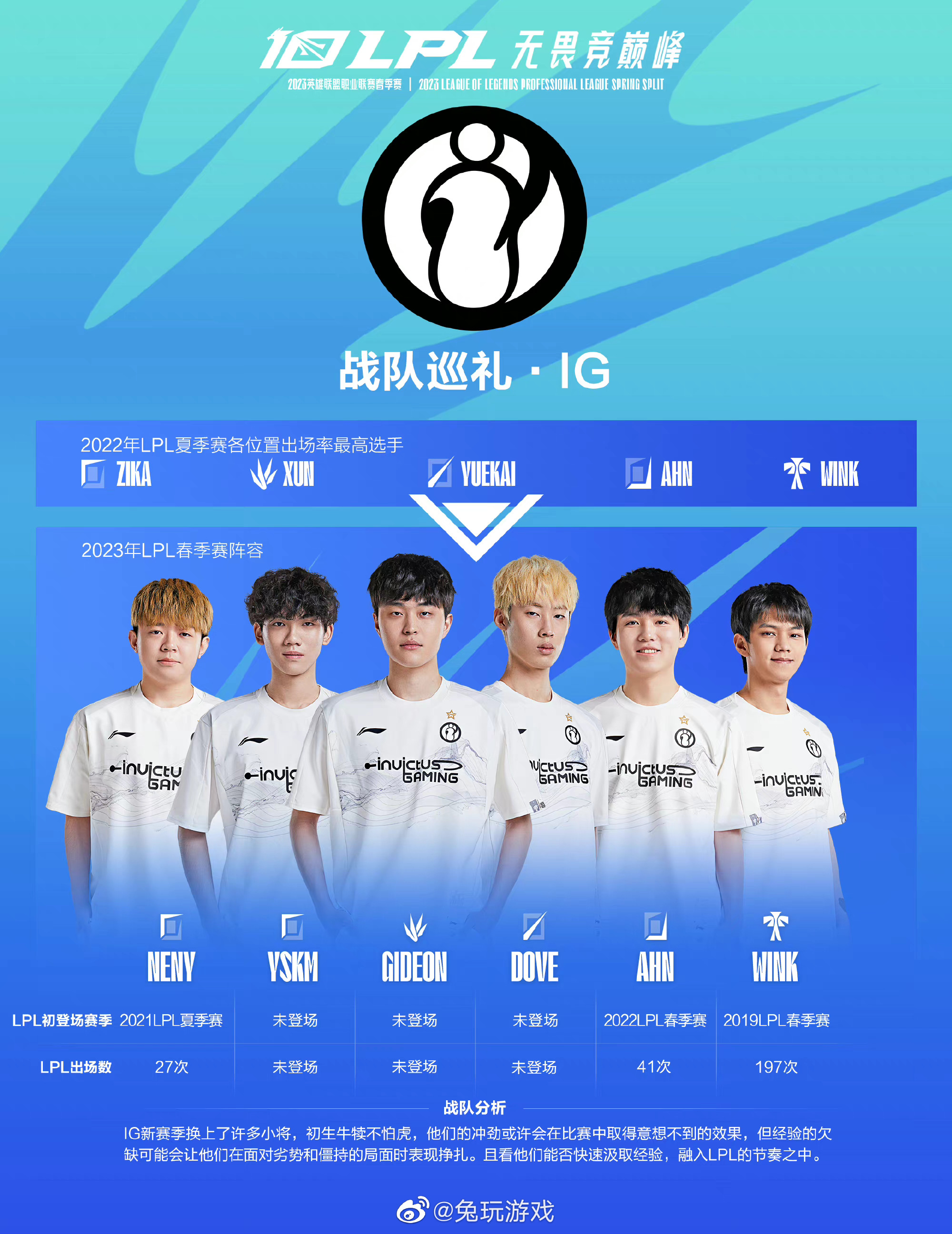 2023LPL春季赛 战队巡礼-@iG电子竞技俱乐部