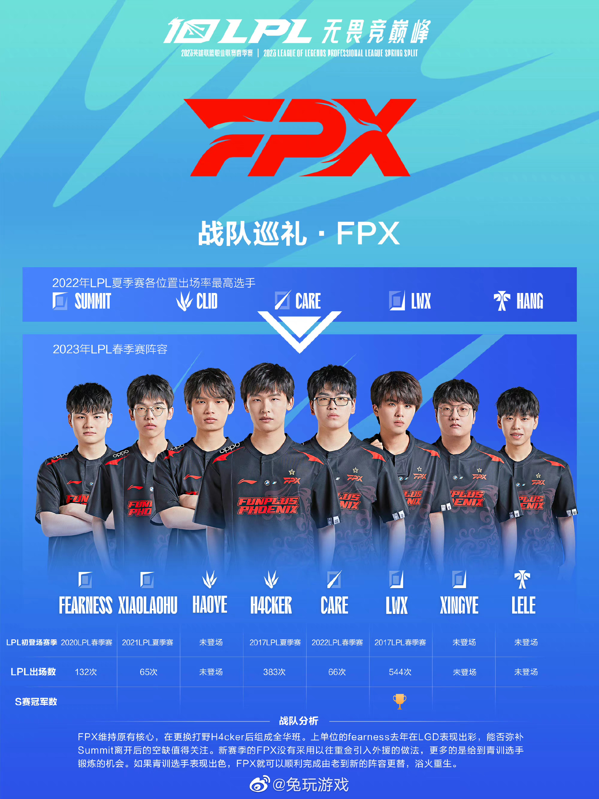 2023LPL春季赛 战队巡礼-@FPX电子竞技俱乐部