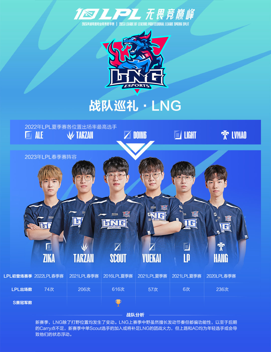 2023LPL春季赛 战队巡礼-@LNGaming电子竞技俱乐部
