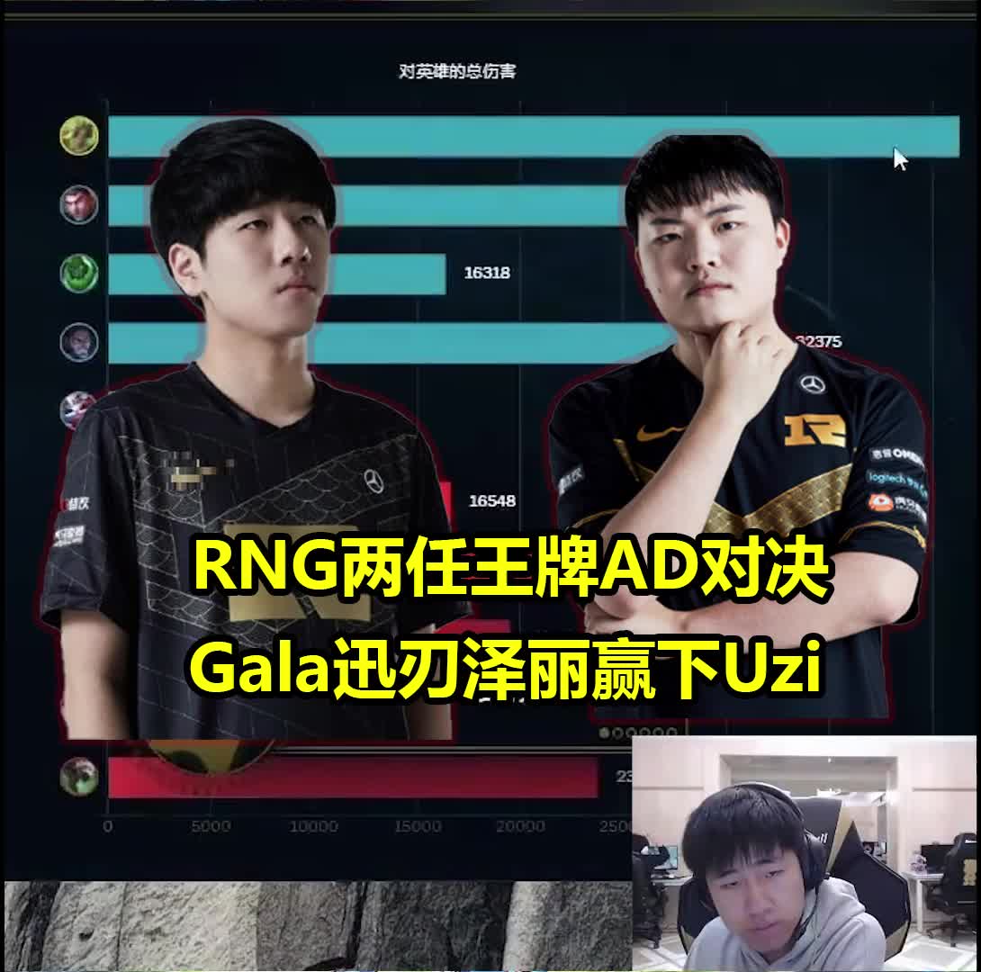 RNG两任王牌AD对决！Gala迅刃泽丽击败Uzi uzi gala rng|rng|Uzi_新浪新闻